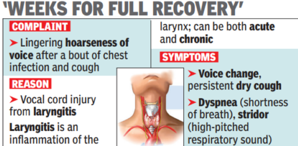 'Hoarse whisperers': Winter virals strike vocal cord, Kolkatans left ...