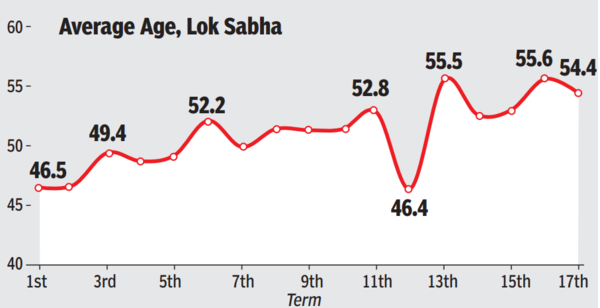 TOI Explains: Old leaders are now in control across much of the world ...