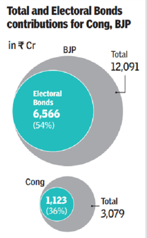 TOI Explains: What EC bond data may reveal, and what could remain hidden - Times of India