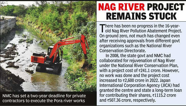 Pora River: Pora river to breathe again - Nagpur Municipal Corporation ...