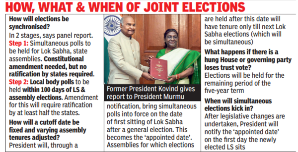 ‘One Nation One Election’: Panel for simultaneous polls in 2 stages ...