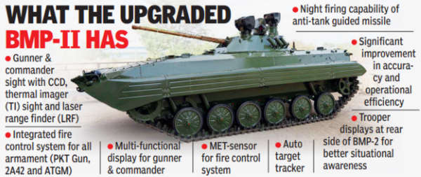 Indian Army: Indian Army to Receive 639 Upgraded Battle Tanks from ...