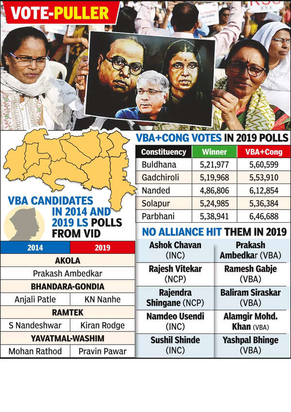 Ambedkar VBA: Prakash Ambedkar’s VBA: A Game Changer in Maharashtra Politics | Nagpur News - The ...
