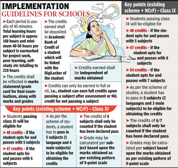 National Credit Framework: CBSE to Implement National Credit Framework ...