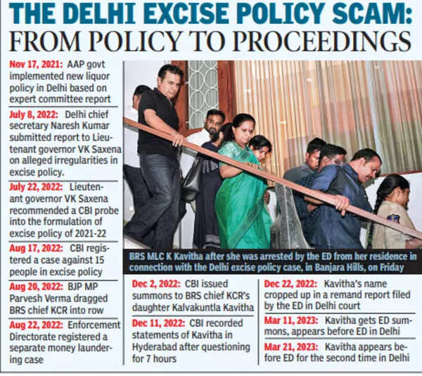 Kavitha: Kavitha Arrested in Delhi Excise Policy Scam: ED Allegations and Drama Unfold ...
