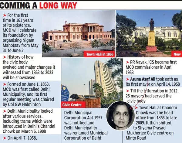 MCD: MCD Nigam Mahotsav: Celebrating 161 Years of Delhi Municipal ...