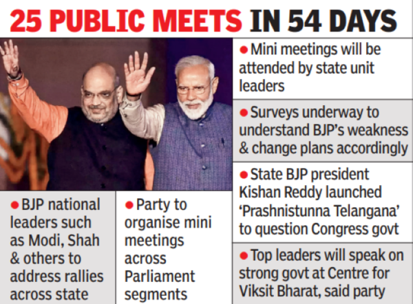 BJP Star Campaigners: BJP Star Campaigners Descend in Telangana for ...