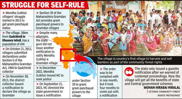 Mendha (Lekha) Village in Gadchiroli Achieves Gram Panchayat Status ...