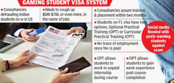 Job fraud haunts OPT students in the US | Hyderabad News - Times of India