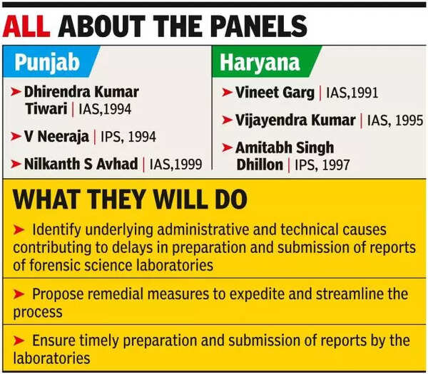 Forensic Labs: 6 IAS, IPS officers to probe how forensic labs function ...