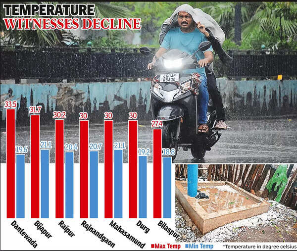 Chhattisgarh Weather: Heavy Rains Forecast: Orange Alert Issued by Met ...