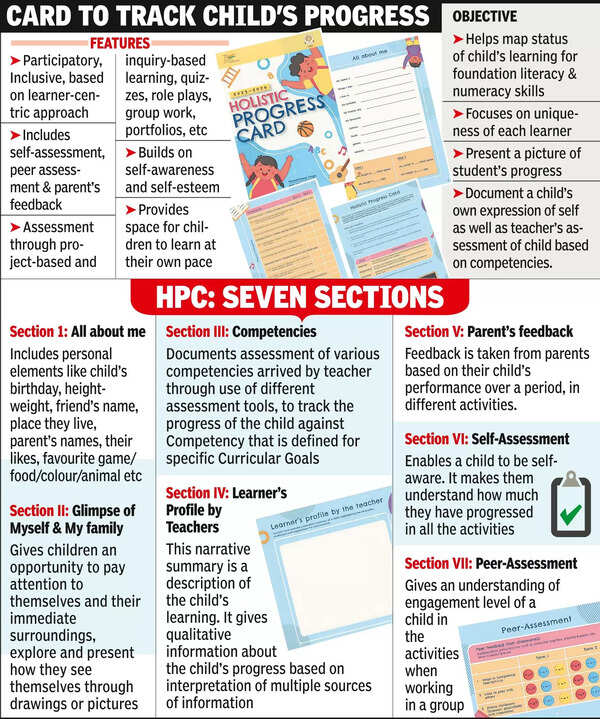 Holistic Progress Cards: Holistic Progress Cards for Class 3 to 5 ...