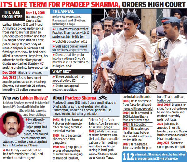 Encounter Specialist: Former Mumbai Police Officer Pradeep Sharma Gets ...