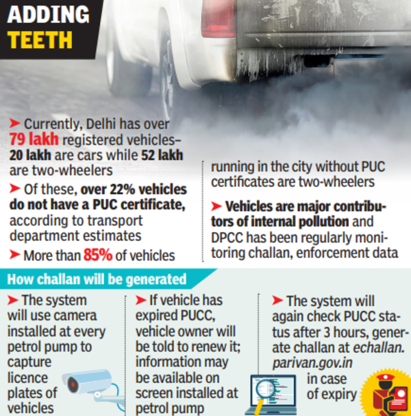 Delhi Government: Pucc Scan At Pumps To Check Polluting Vehicles ...
