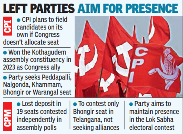 Lok Sabha Seat: Left Parties: Cpi Hopes At Least 1 Lok Sabha Seat; Cpm ...