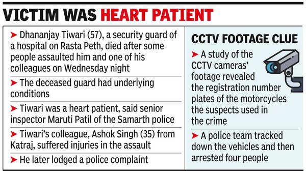 Security Guards: 4 Held In Post-assault Hosp Guard Death Case | Pune ...