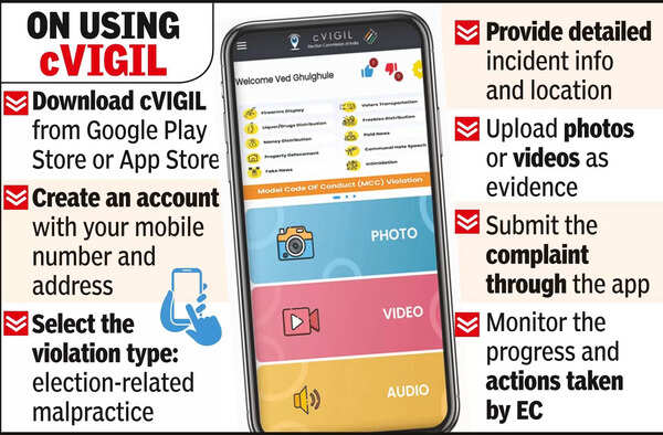 Election Commission: Ec App To Address Poll Code Complaints In Just 100 ...