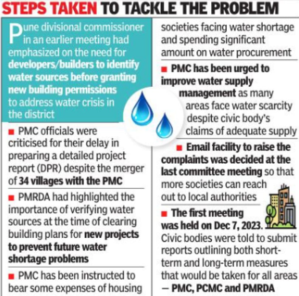 Water Scarcity: 125 Housing Societies File Water Scarcity Complaints Via Emails | Pune News ...