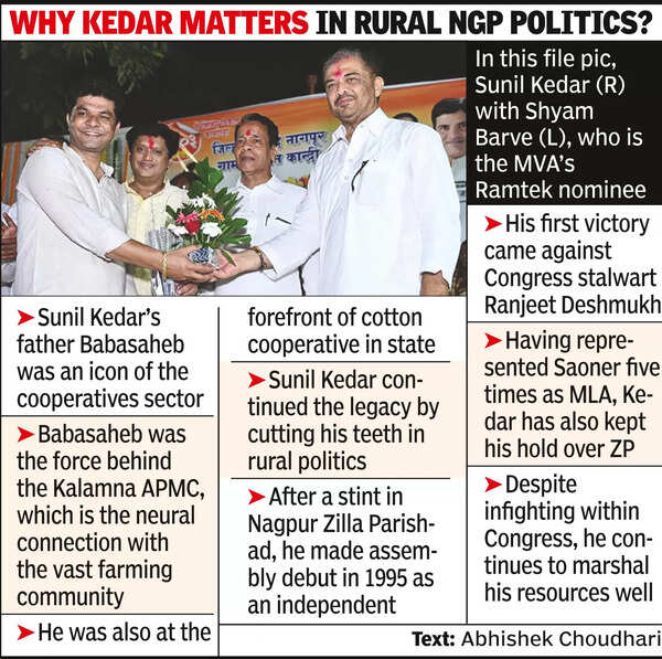 Sunil Kedar: In Ramtek, Congress Strongman Kedar Stands Between ...