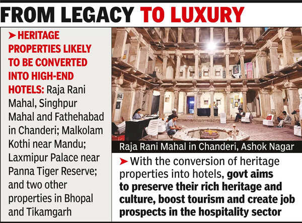 Heritage Sites: 6 Heritage Sites May Be Turned Into Hotels | Indore ...