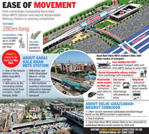 RRTS Station: No Wading Through Traffic: May Date For Fob Linking Rrts, Nizamuddin Rly Stns ...