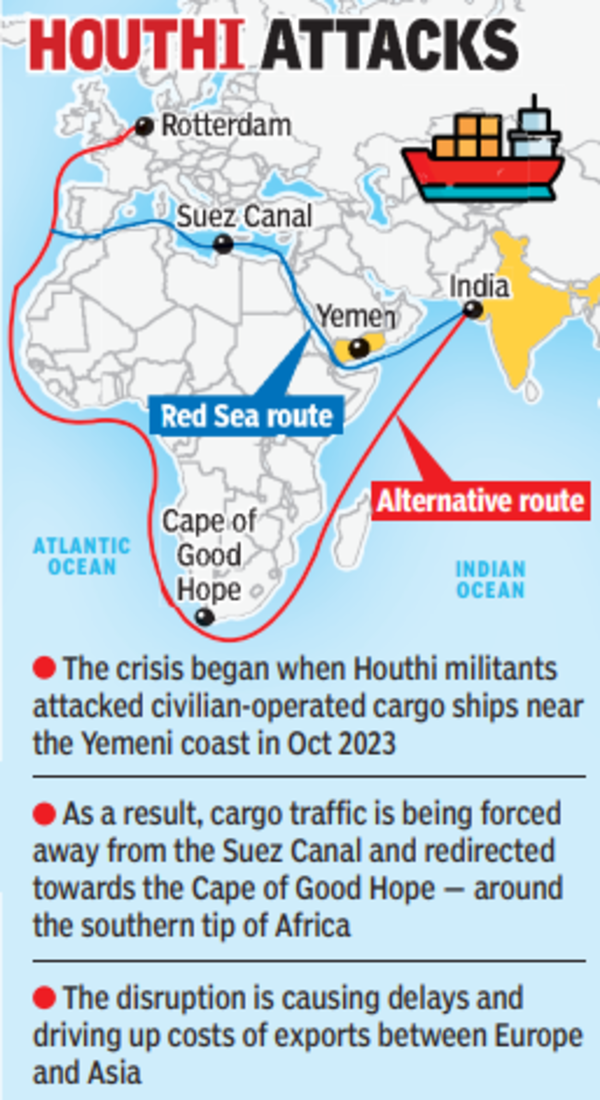 Red sea crisis Gujarat exporters turn to costly aerial routes ...