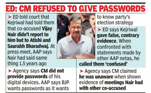 Arvind Kejriwal: Court Orders Judicial Custody Till April 15, Cm Sent To Tihar | Delhi News ...