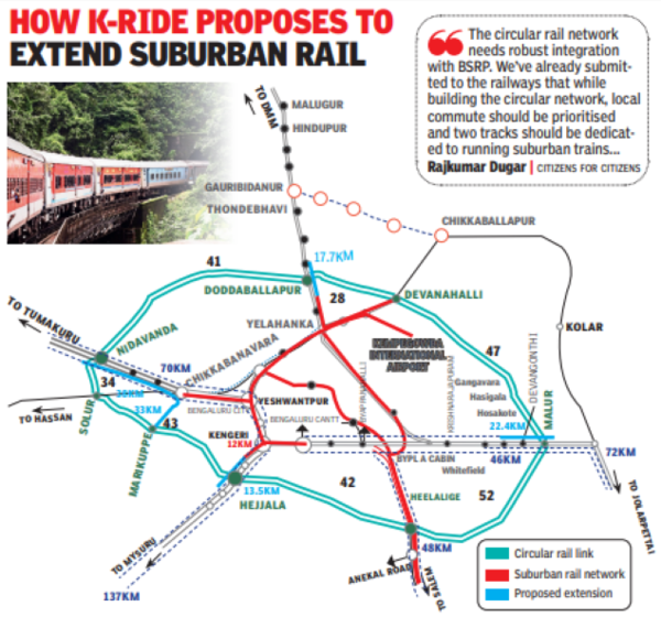 Bengaluru Suburban Rail: Another 120km Of Suburban Rail Mooted For Circular Link | Bengaluru ...