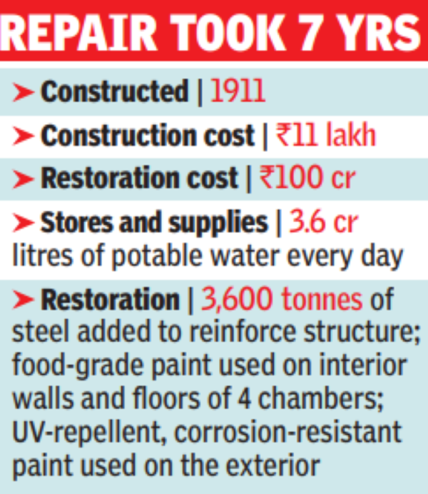 113-yr-old Tala Tank That Supplies 3.6cr Litres Of Water Daily Done ...
