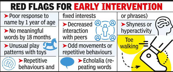 Autism: 3% Of India’s Population Affected By Autism: Iap | Nagpur News ...