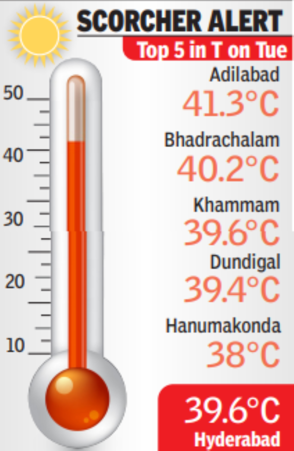 Heat Wave Warning: Heat wave warning in Telangana for 2 days as summer ...