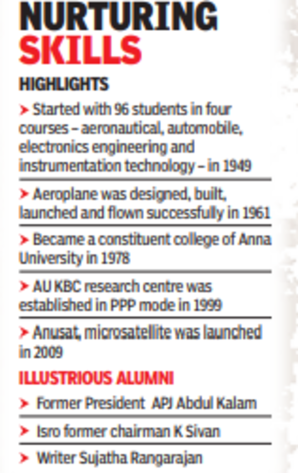 MIT soaring @75: Hangar for British war planes now home to Chennai’s ...