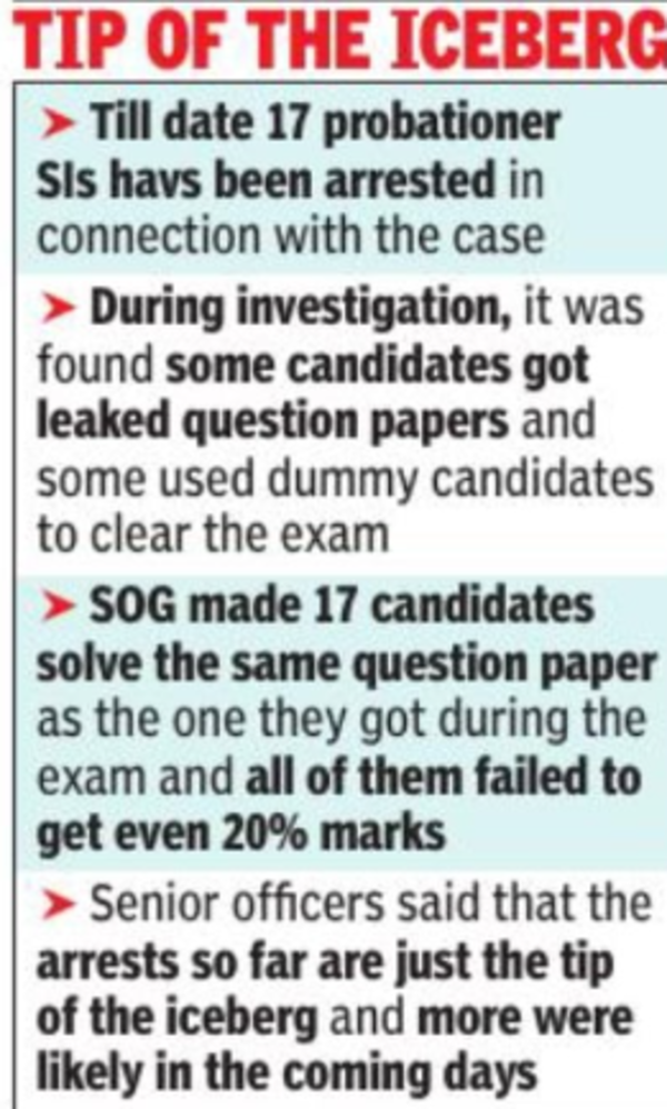 Recruitment Exam Scam: 15 More Si Probationers Detained By Sog In ...