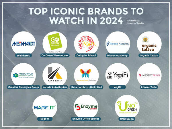 Top Iconic Brands to watch in 2024 - Times of India