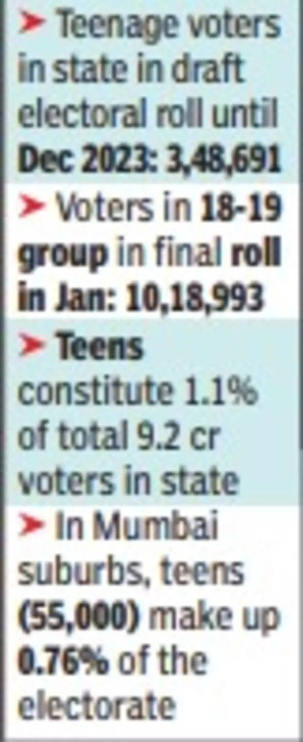 Voter Registration: Voter Contrast: 17k Teen Electors In Island City ...