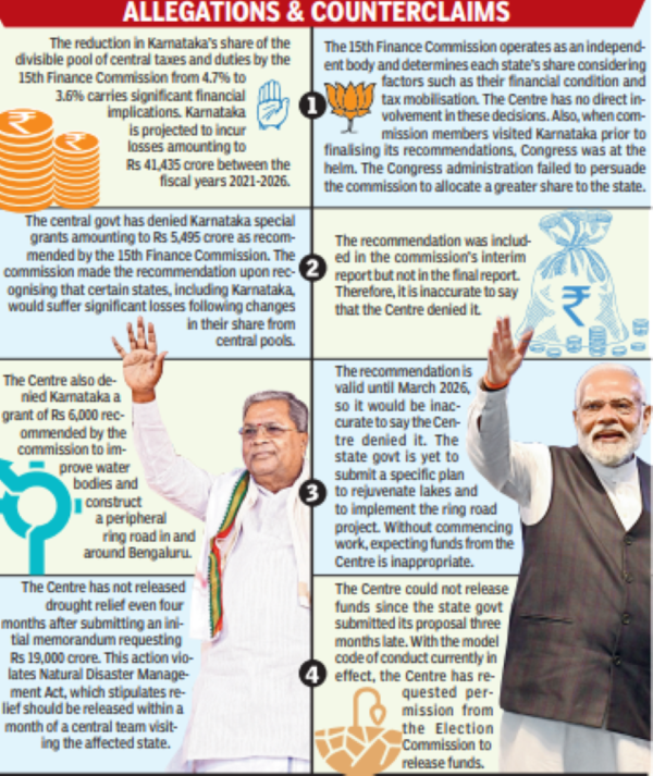 Will Congress’ ‘My tax, my right’ campaign fetch it votes in polls ...