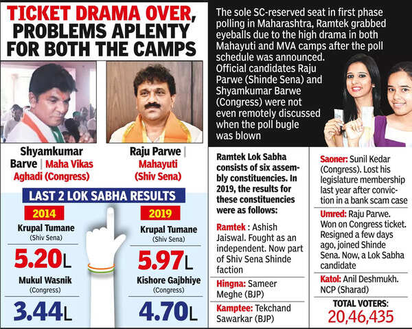 Ramtek: Only Maha Seat That Played Host To Future Pm, Now Tottering ...