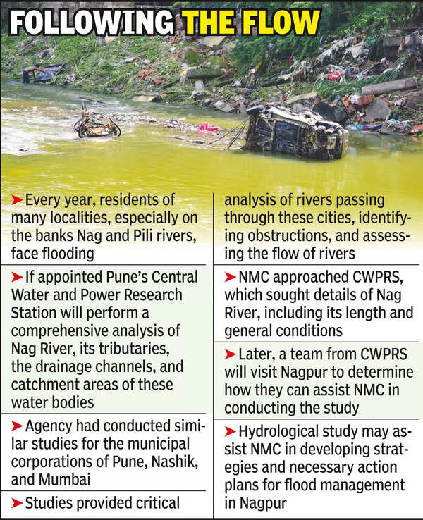 Nag River System To Be Scanned For Flood Mgmt | Nagpur News - Times of ...