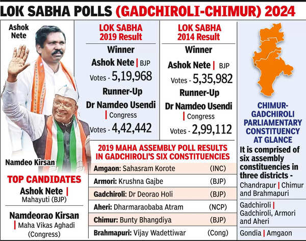 Tribal Seat: Anti-incumbency May Turn Kirsan Into A Giant Killer In ...