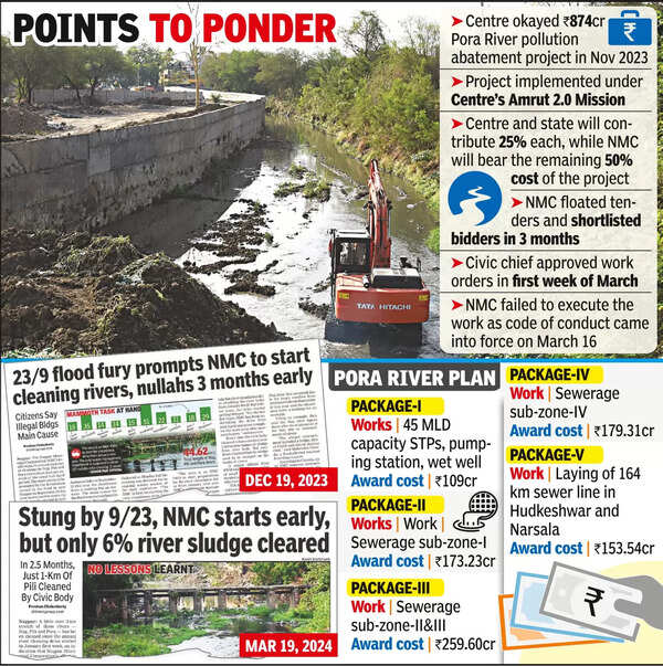 Flood Threat: Flood Threat Along Pora Real, Poll Code Stalls Pollution ...