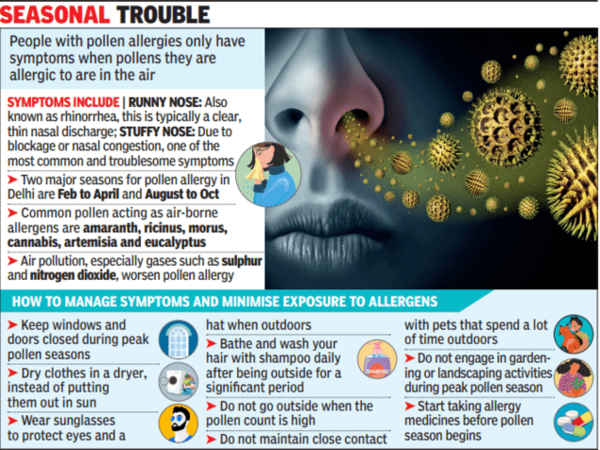Pollen Allergies: Spring Is Beautiful — Till You Start Sneezing | Delhi News - Times of India