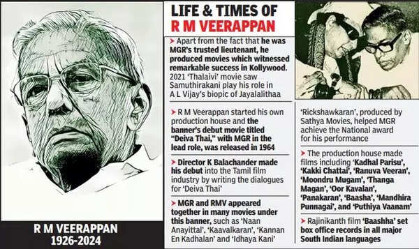 Life and times of R M Veerappan, M G Ramachandran's brand manager ...