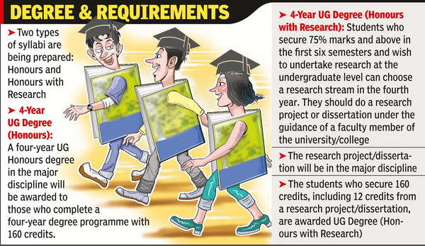 National Education Policy: New Curriculum For Fourth Year Ug Students ...