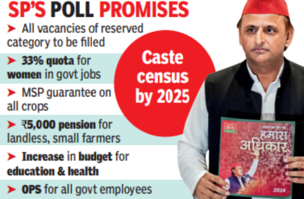 SP Manifesto: Sp Manifesto Focuses On Pda, Promises Caste Census By ...