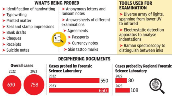 3. How forensic sleuths make a piece of paper talk - Times of India