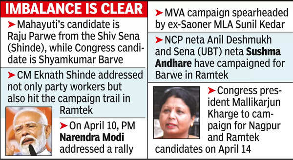 Ramtek Battle: Ramtek Battle: Mahayuti Mobilised Big Guns, Mva Stuck To ...