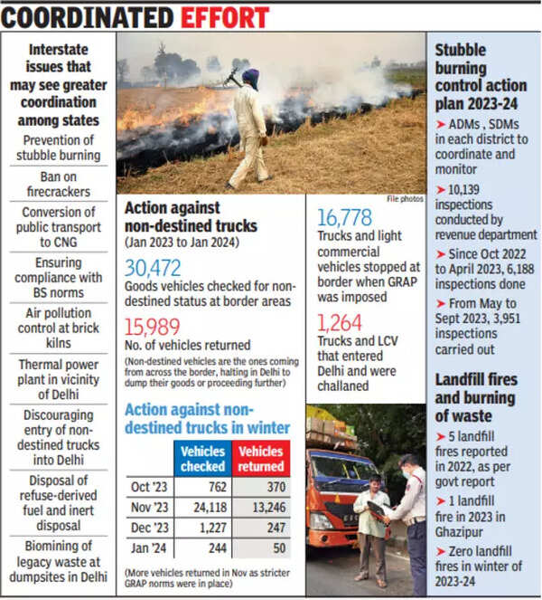 Pollution Control: Govt To Take Up 9 Green Issues With Neighbours ...