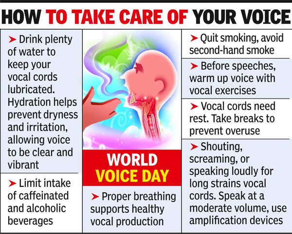 Voice Disorders: Choked & Muffled: City Govt Centre Restores Your ...