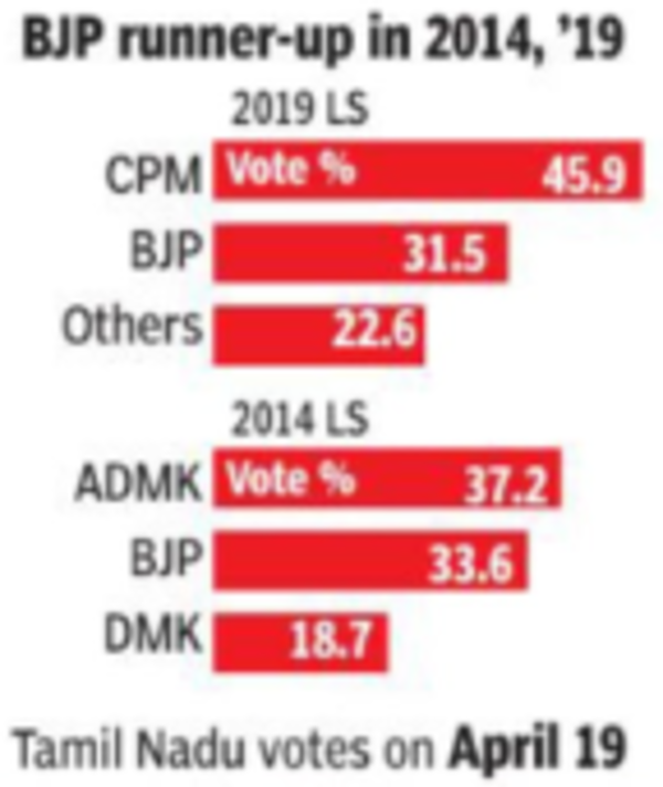 How safe is BJP’s best bet in tough Tamil Nadu terrain? | Chennai News ...
