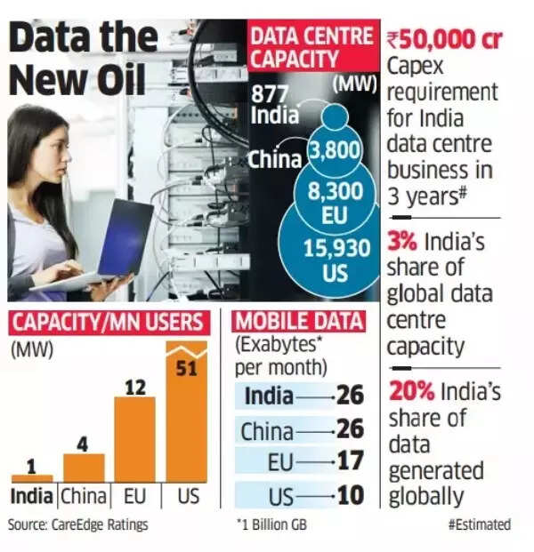 Adani-EdgeConneX JV to invest $5 billion in 5 years to scale up data ...